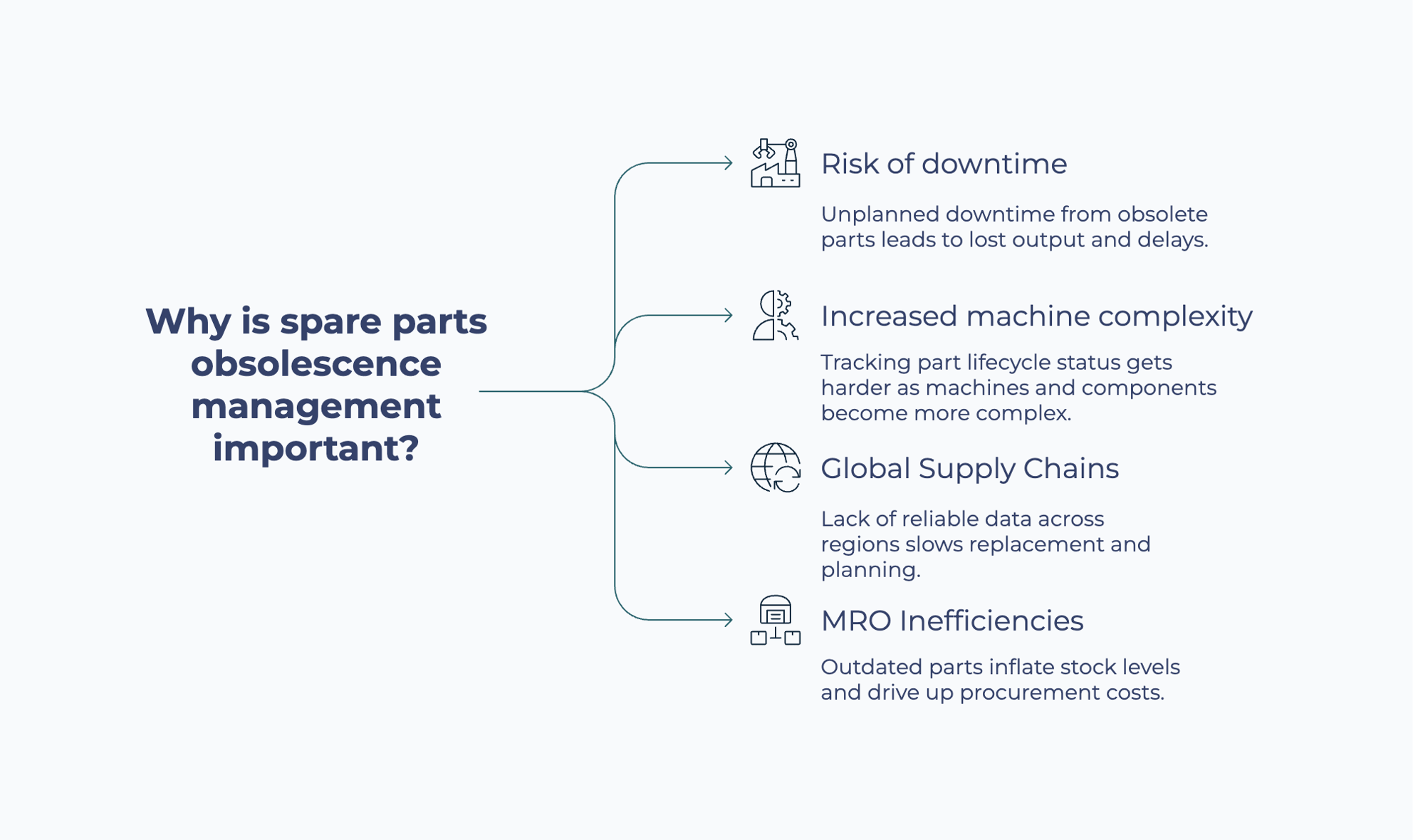 Spare parts obsolescence management: How to handle discontinuations effectively